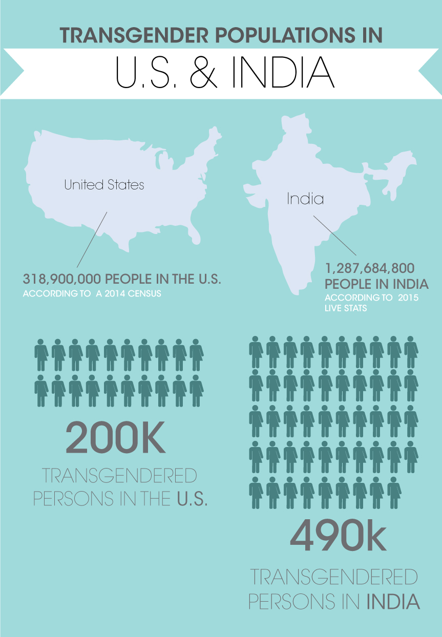 Being trans* in a binary world | The Aggie