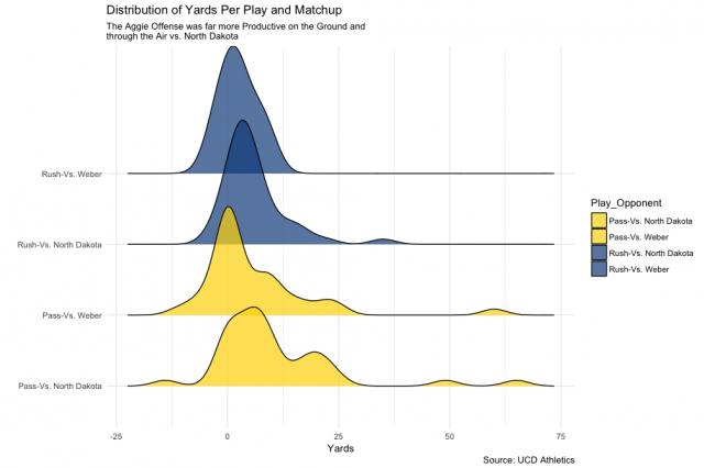Analyzing Aggie Football Weeks 4 & 5: A Much Maligned Line | The Aggie