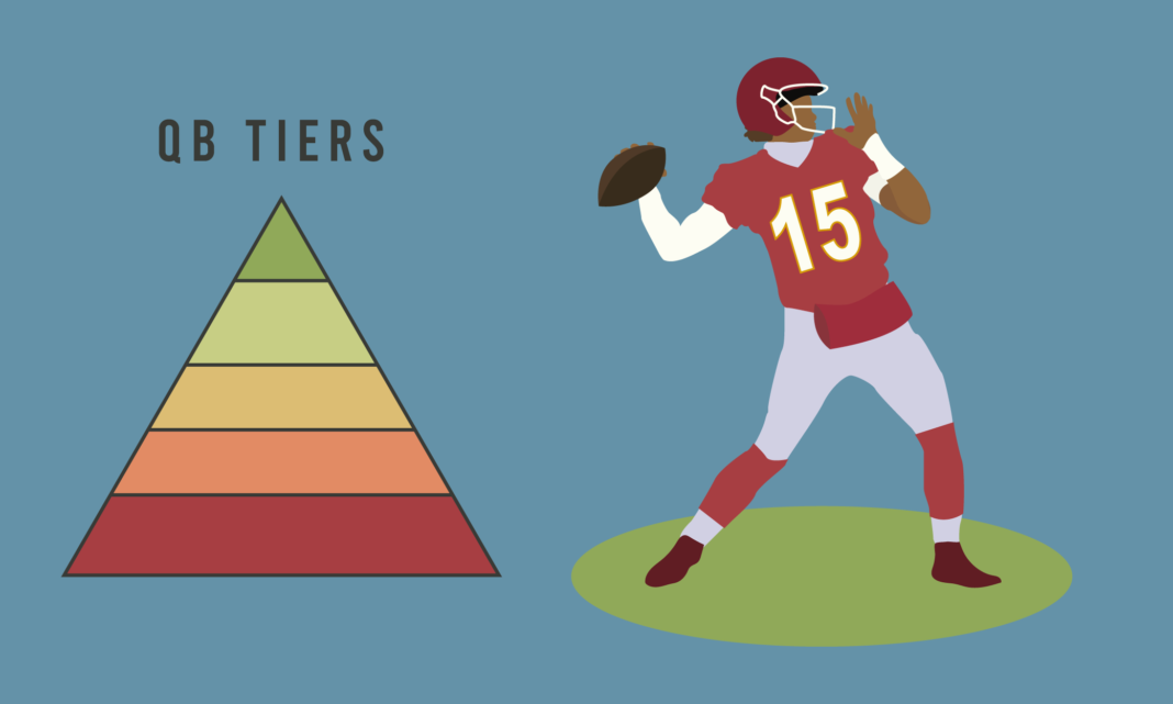 Analyzing the NFL quarterback landscape | The Aggie